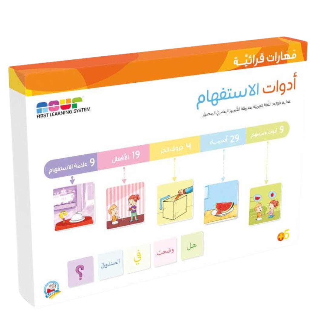 Visual Discrimination Illustrated - Teaching Arabic Grammar - Interrog ...